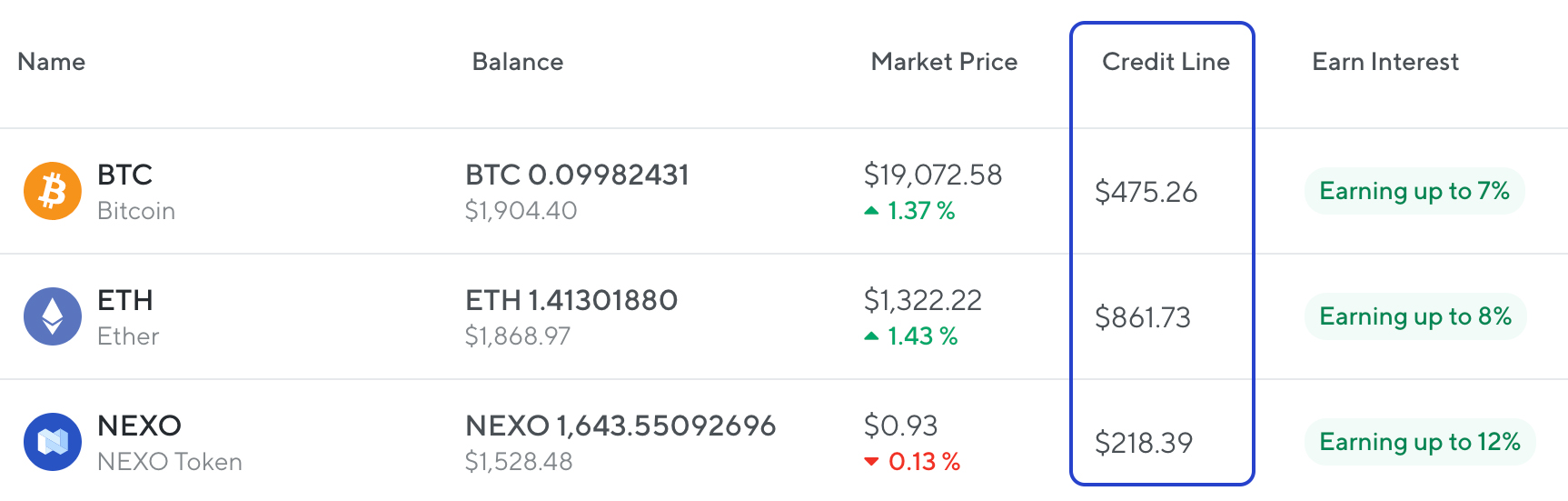 Loan-to-Value (LTV) Explained • Nexo