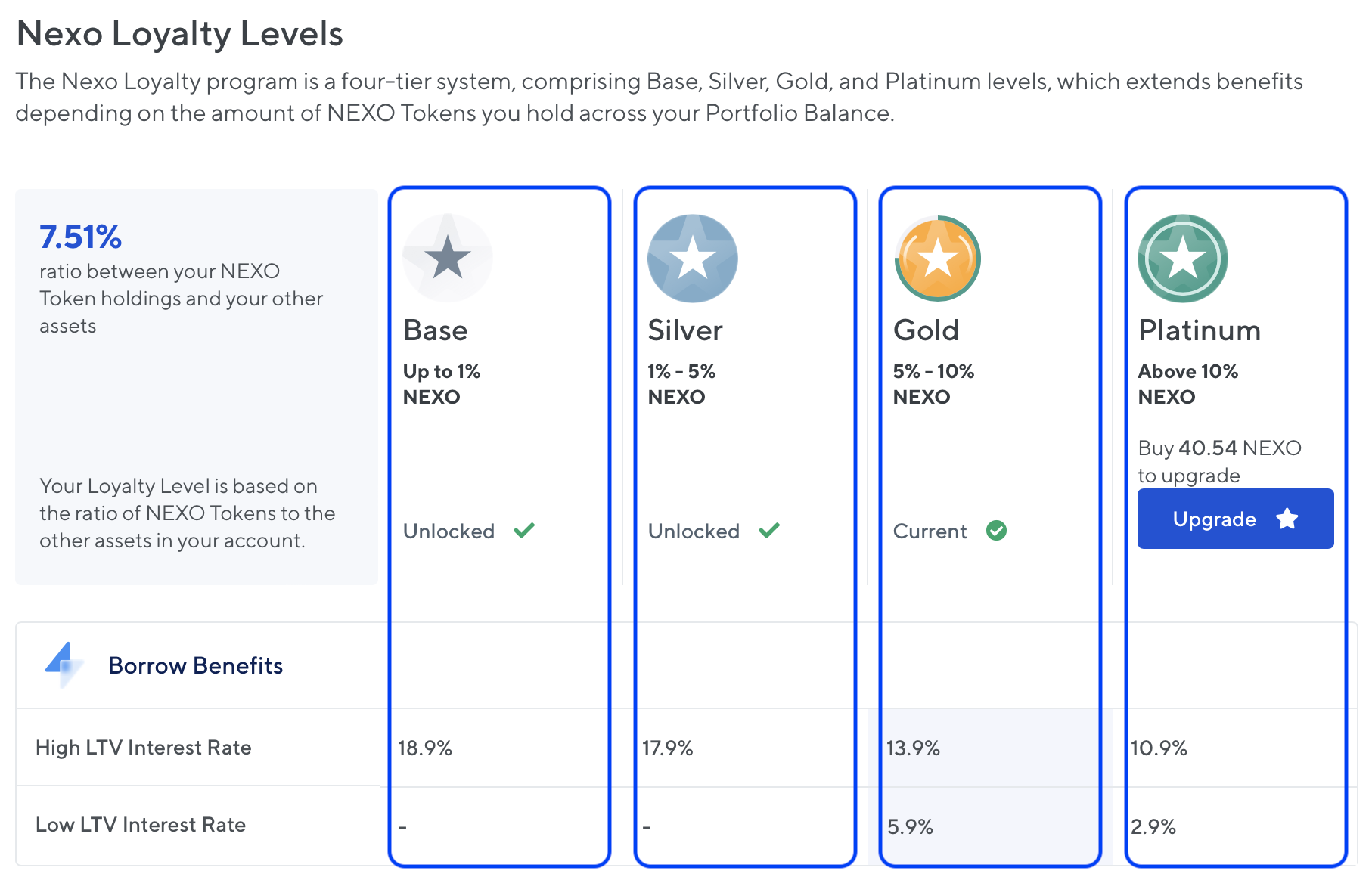 Nexo Loans - FAQ • Nexo