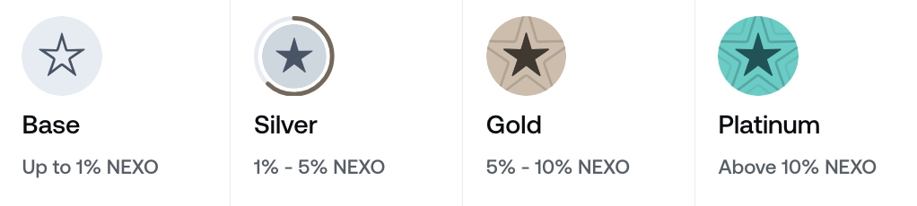 Nexo Loyalty Program - Explained • Nexo
